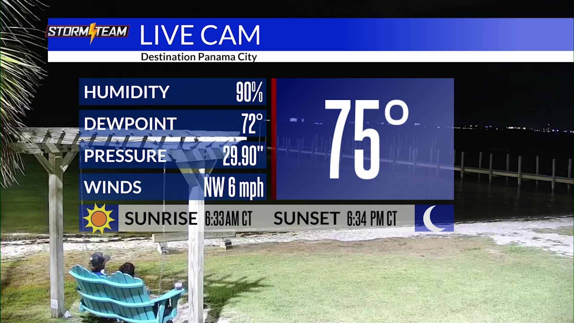 Warm and dry weekend ahead