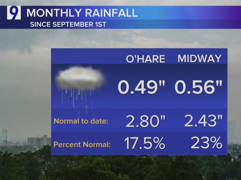 Sunday forecast: Sunny and warm as late-summer weather bathes ...