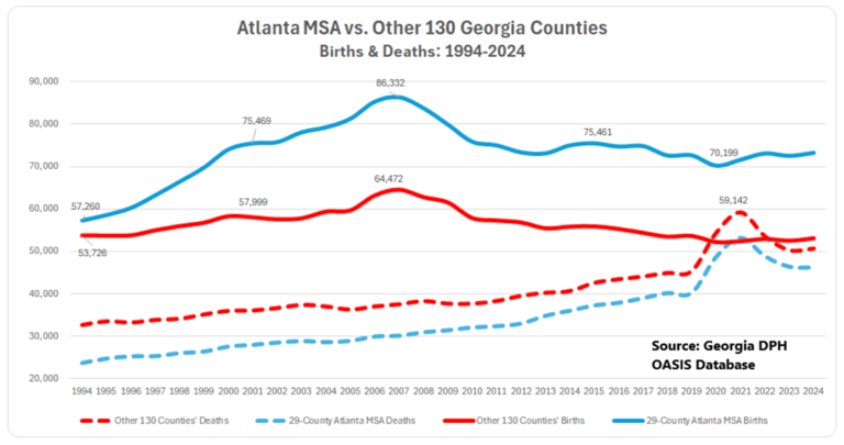Widening Divide: Rural Georgia's population decline vs. Atlanta's growth