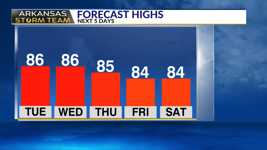 Arkansas Storm Team Forecast: Sunshine to usher in first week of October