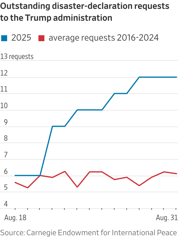 FEMA Is Paralyzed. Disaster-Torn Communities Are Paying the Price.