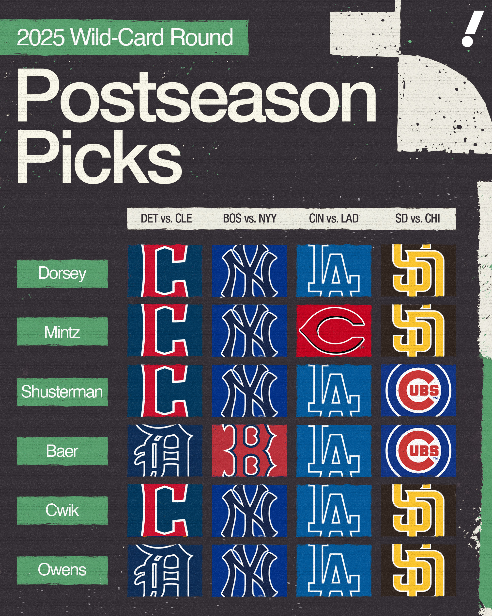 MLB playoffs 2025: Yankees? Phillies? Dodgers? Mariners? Yahoo Sports ...