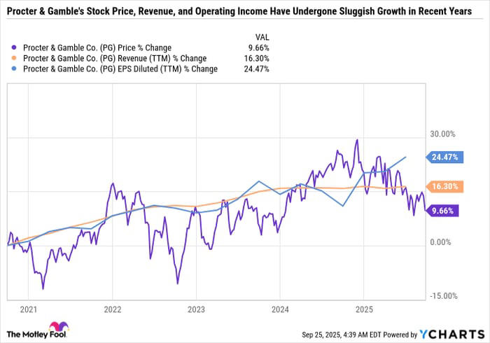 All It Takes Is $15,000 Invested in Each of These 3 Dow Jones Dividend ...