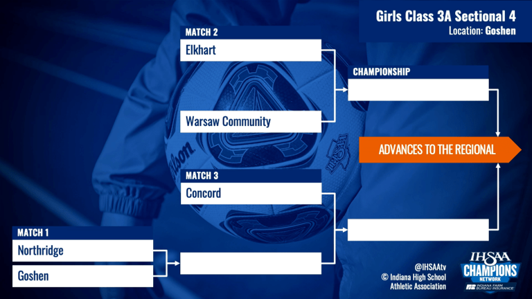 Soccer sectional brackets revealed by IHSAA