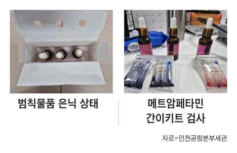 Thai Nationals Arrested in Meth Smuggling via Cosmetic Bottles