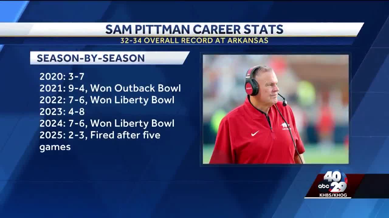 Sam Pittman: A look back at the Arkansas Razorbacks' former head coach ...