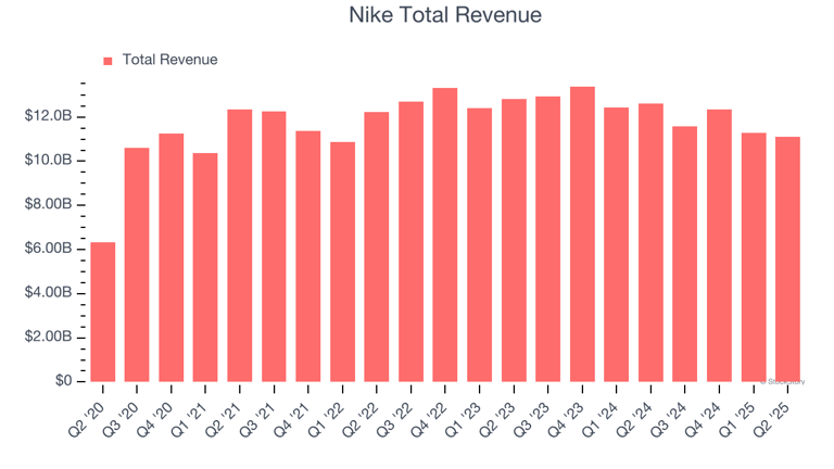 Earnings To Watch: Nike (NKE) Reports Q3 Results Tomorrow