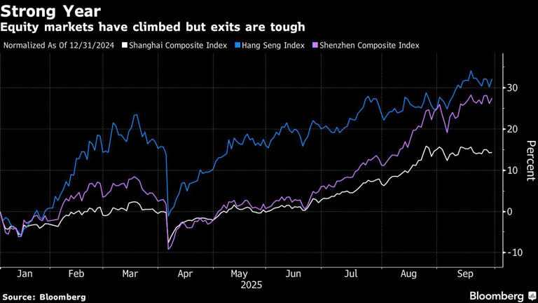 Advent Pays Breakup Fees as EQT’s $1.1 Billion Sale of China’s Ginko Fails
