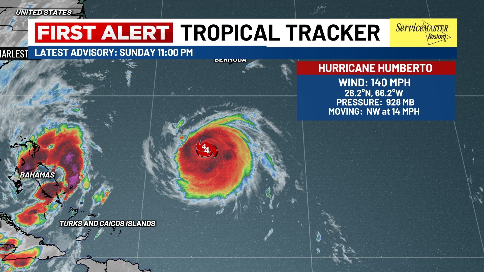 Humberto to remain major hurricane, but expected to pose no threat to U.S.