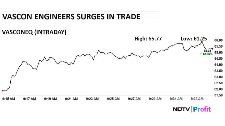 Vascon Engineers Stock Price Reaches Near 52-Week High After Pact With ...