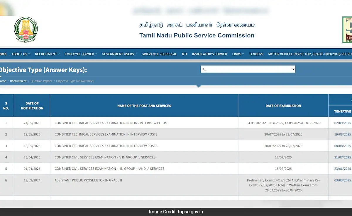 TNPSC Group 2 Answer Key: Check Expected Release Date, Download Process ...