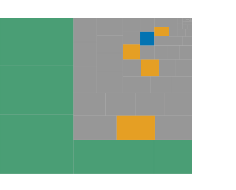 A decade of immigration in Wisconsin in 9 charts
