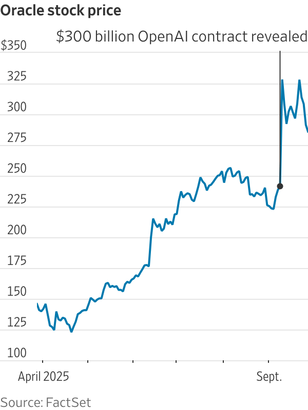 Debt Is Fueling the Next Wave of the AI Boom