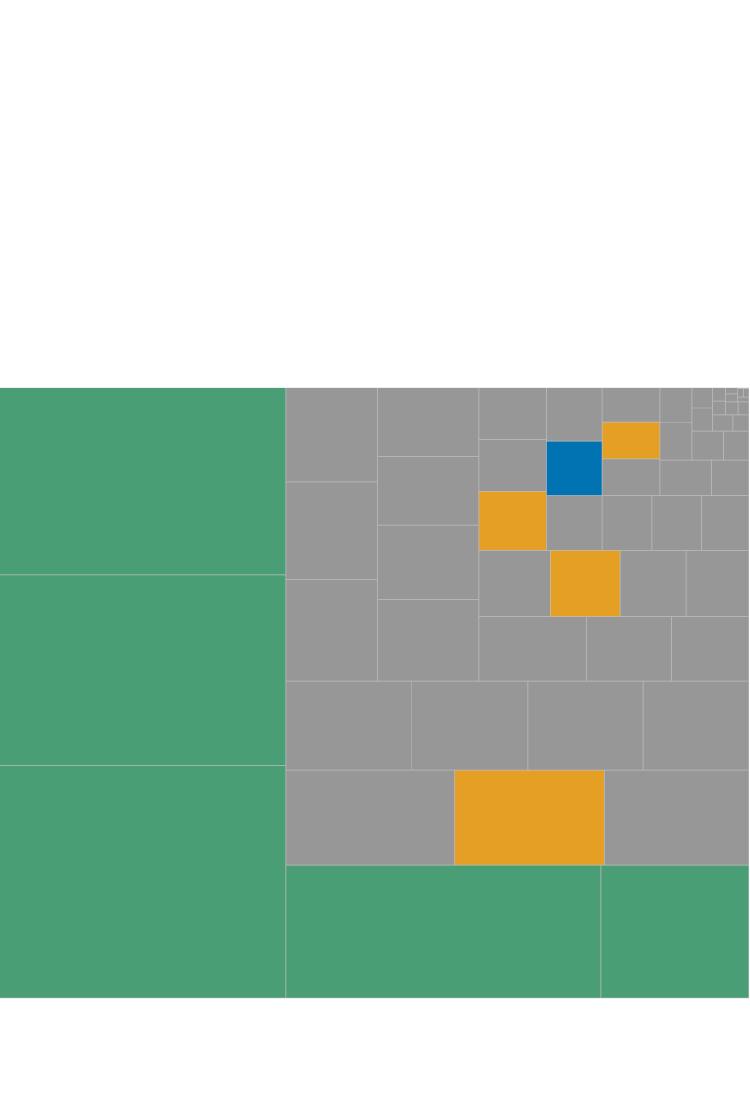 A decade of immigration in Wisconsin in 9 charts