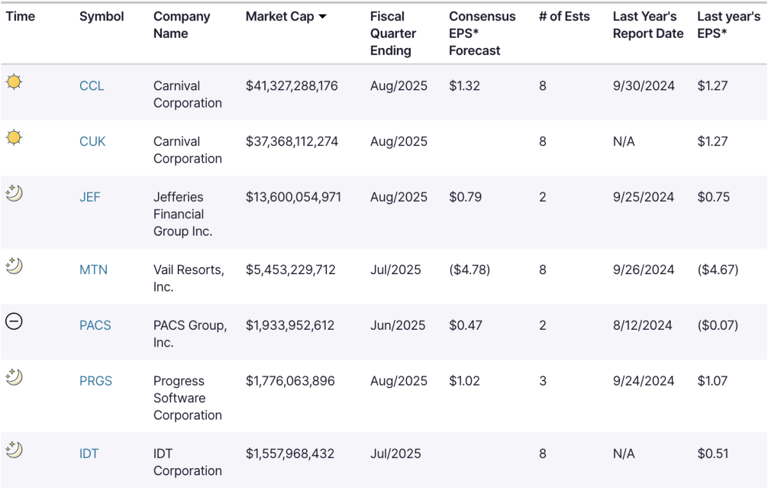 Stock Market Today: Stocks rise as government shutdown threat looms