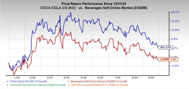 Can Coca-Cola Sustain Growth Amid Rising Beverage Competition?