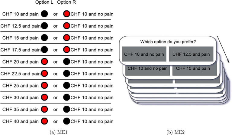 How much does it hurt? New research puts a price on pain to improve ...
