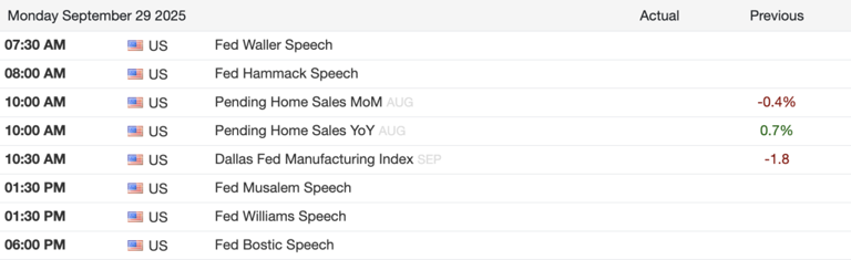 Stock Market Today: Stocks rise as government shutdown threat looms