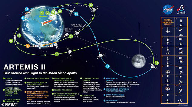 NASA boss reveals plans for an entire VILLAGE on the moon by 2035 ...