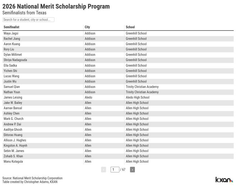 LIST: Here are the Texas semifinalists in the 2026 National Merit ...