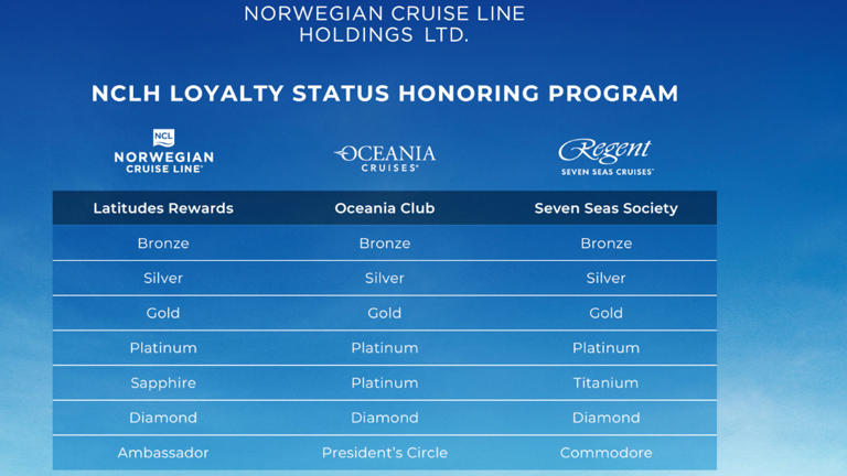 Norwegian Cruise Line Holdings Launches Loyalty Status Match Across Brands