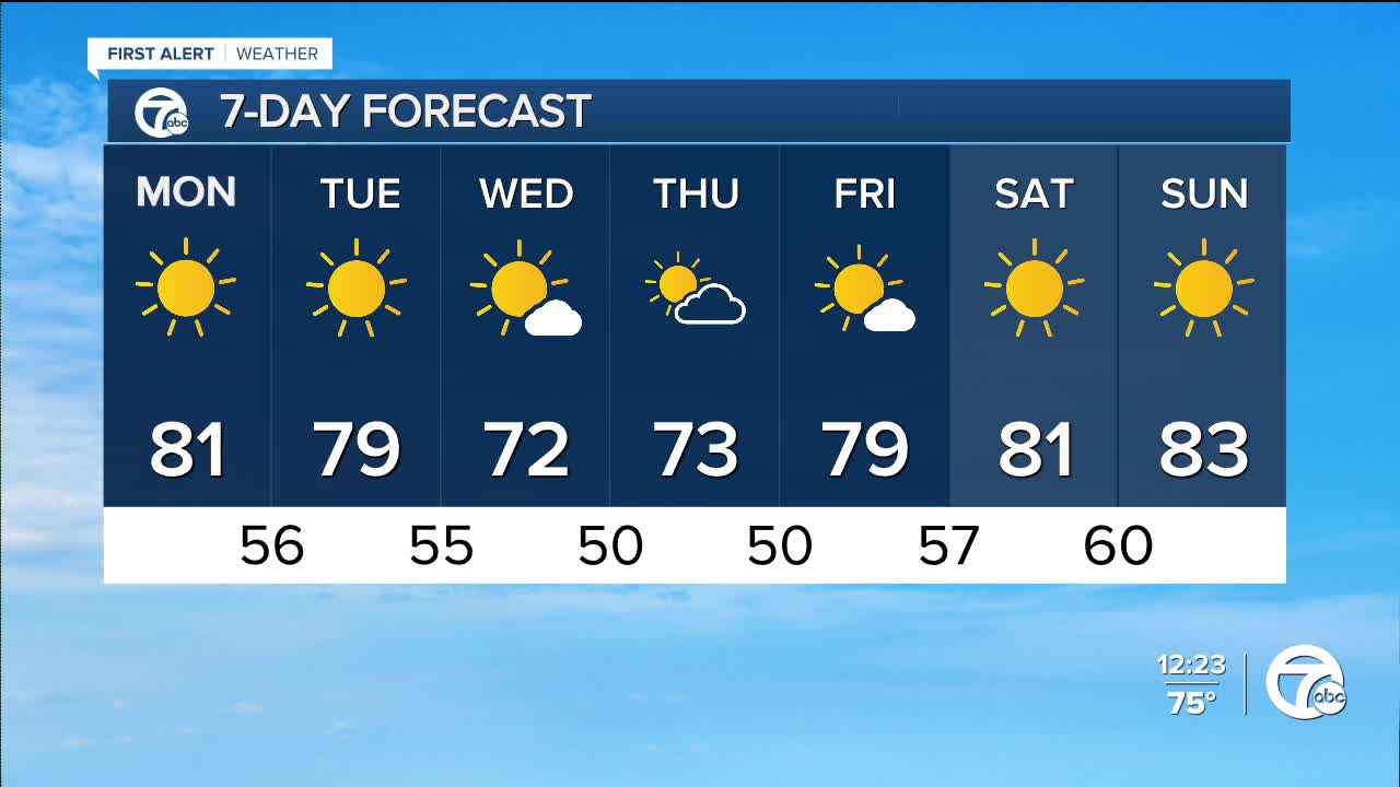 More sunshine ahead