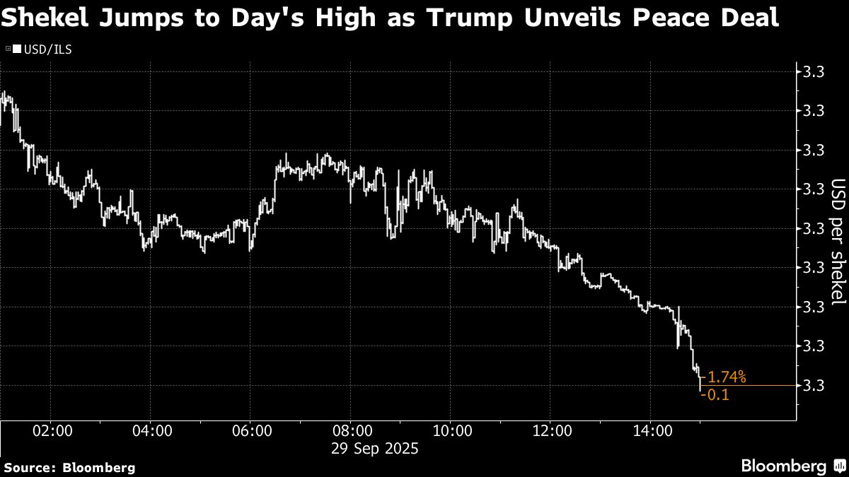 Trump Says Netanyahu Agreed to 20-Point Plan to End War in Gaza