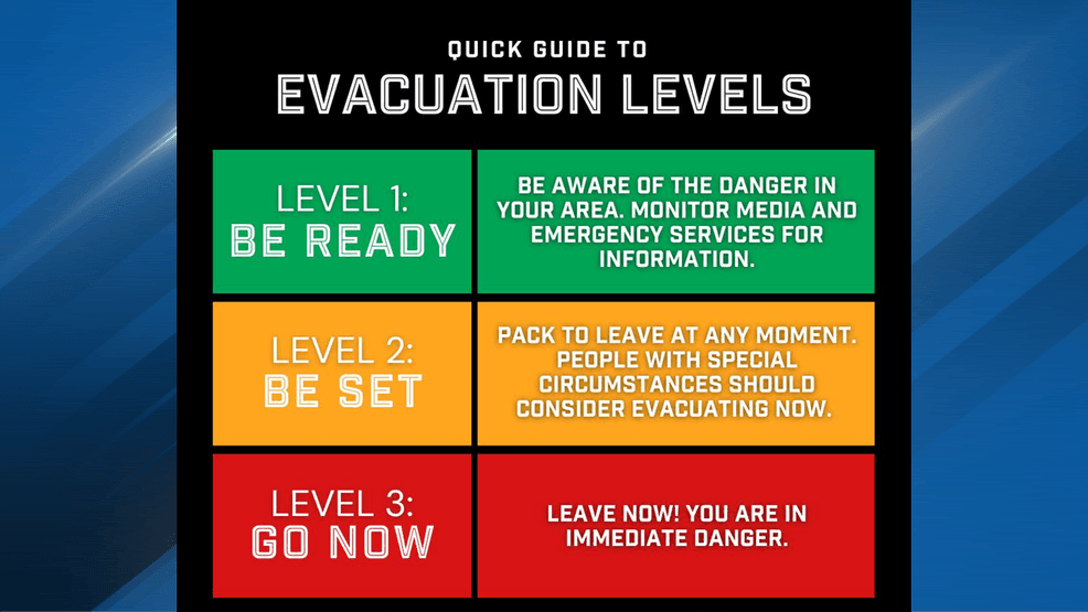 Oregon's 3 wildfire evacuation levels explained: Be ready, be set, go now