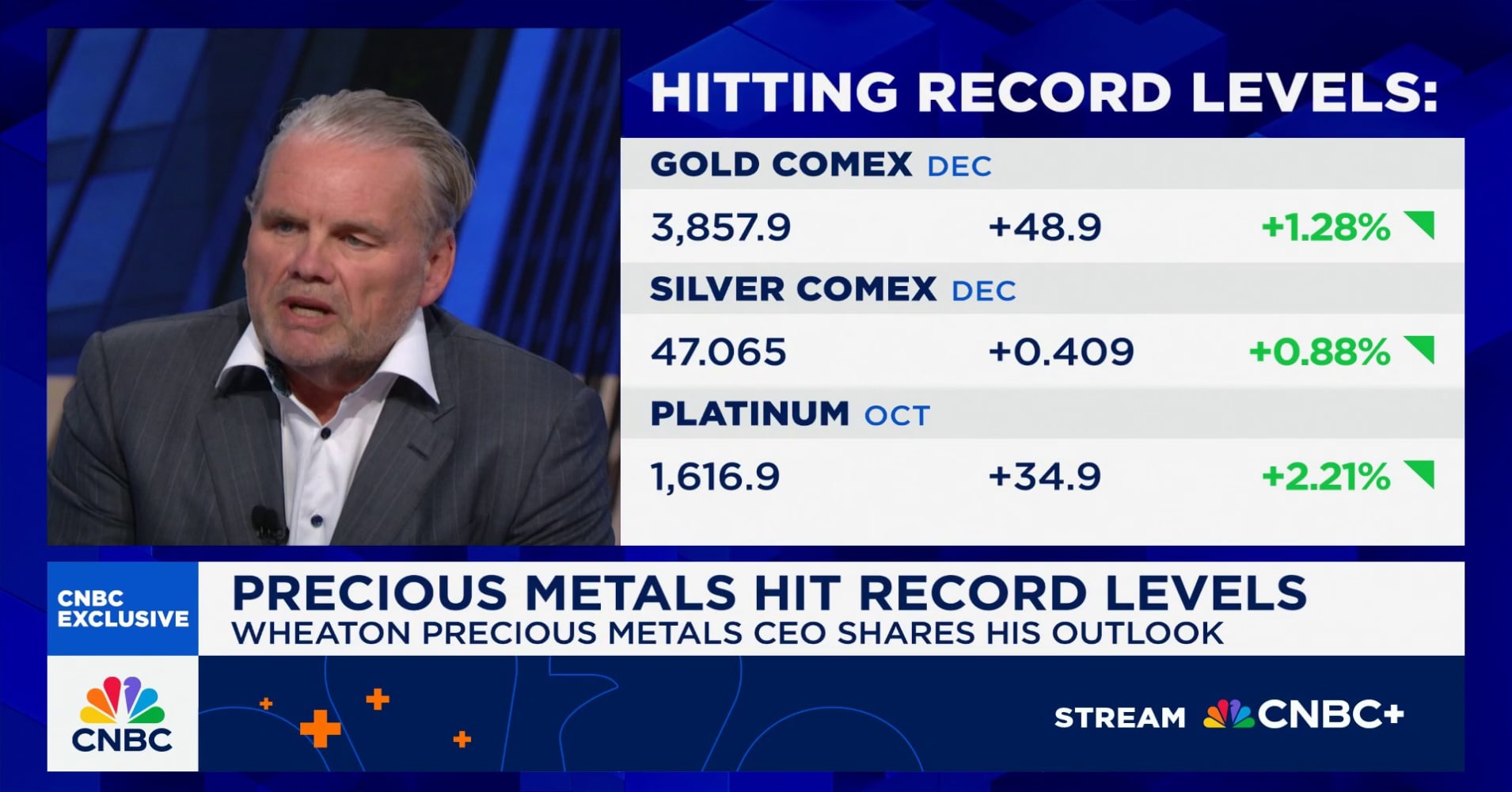 Wheaton CEO Randy Smallwood: Gold streaming model delivers upside with ...