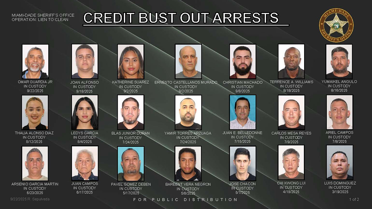21 arrested so far in ‘credit bust out' crackdown in Miami-Dade: Sheriff