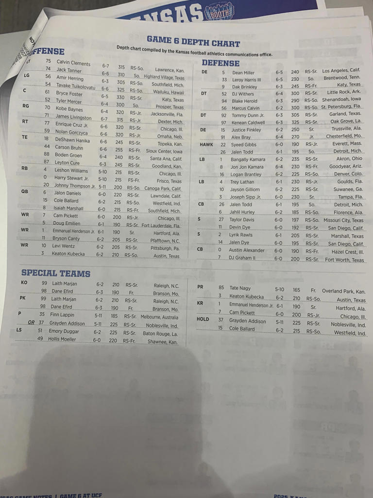 What does Kansas football’s depth chart look like before Big 12 road ...