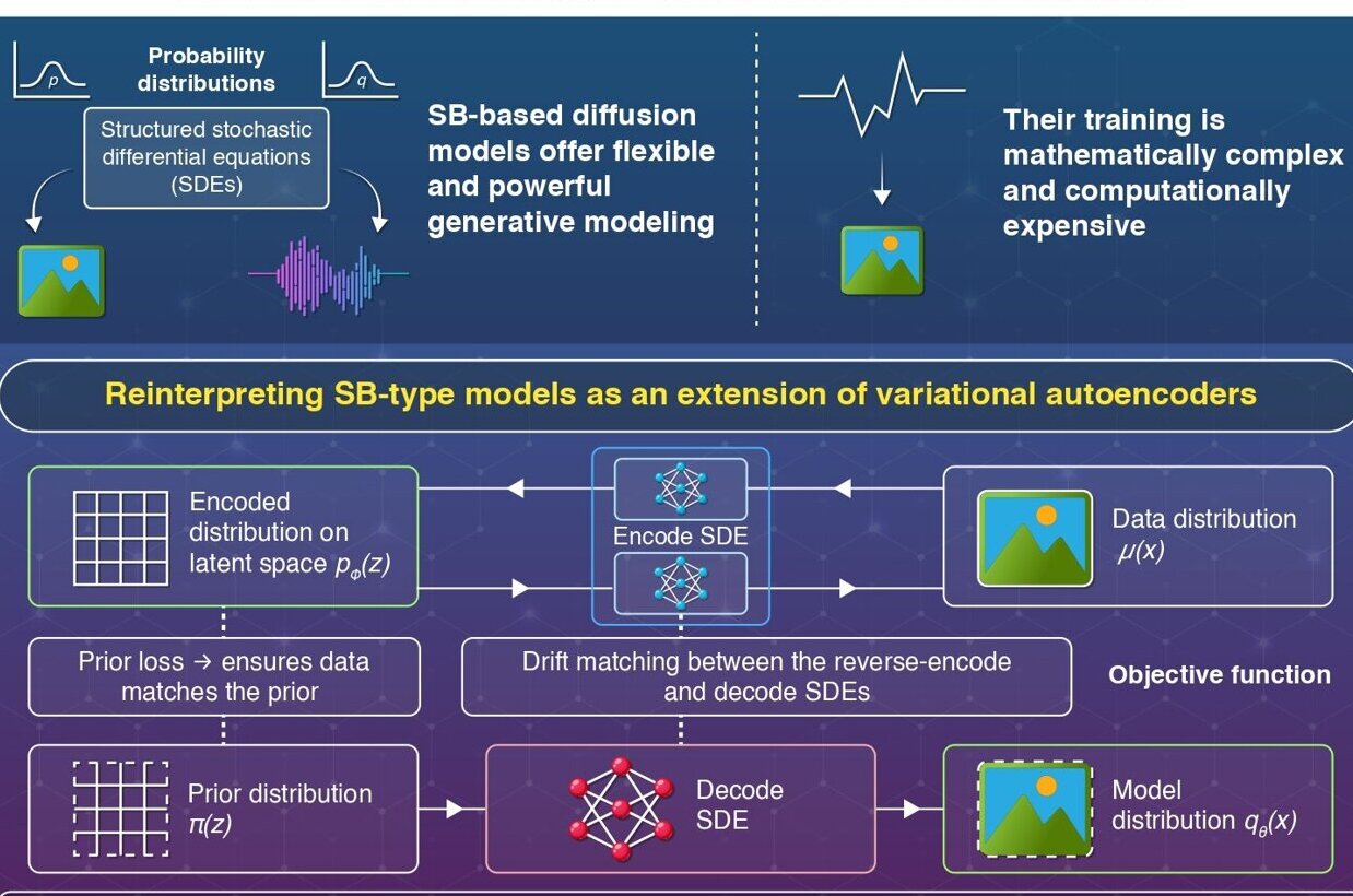 Interrupting encoder training in diffusion models enables more ...