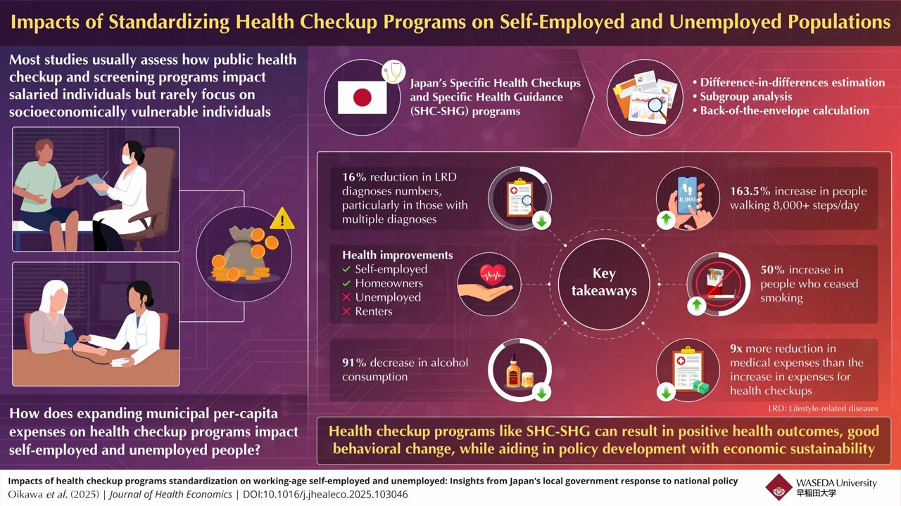 Self-employed and unemployed populations can benefit from expanded ...