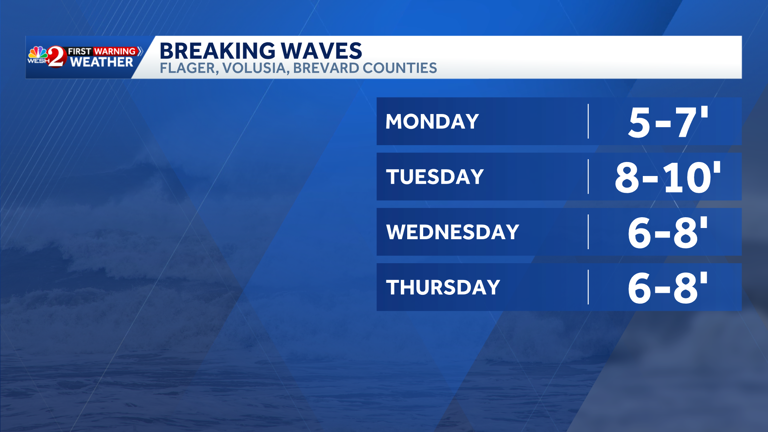 Tropical Storm Imelda ﻿bringing wind advisories, rip current threats to ...