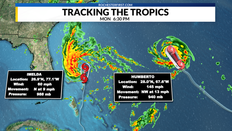 Weather forecast: Not a drop of rain this week
