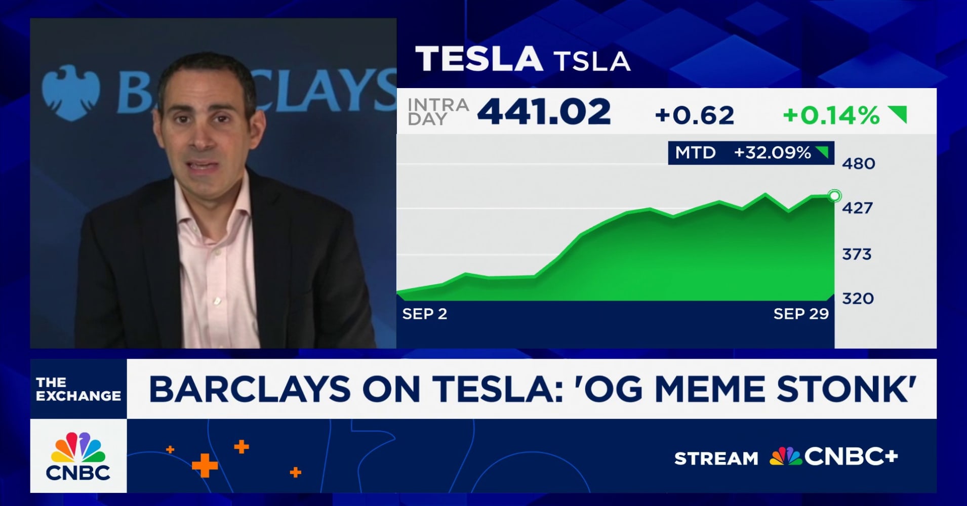 Tesla is the 'OG meme stonk,' says Barclays' Dan Levy