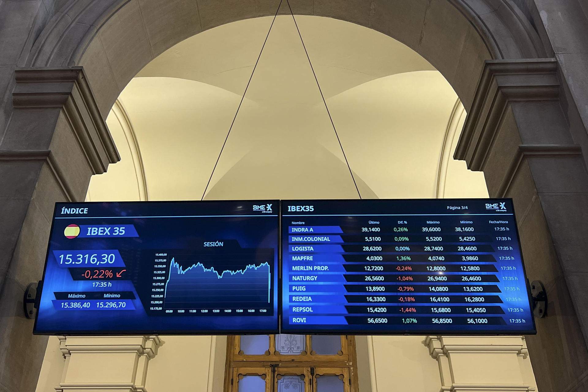 La Bolsa española pierde impulso, cae el 0,02 % tras la apertura y se ...