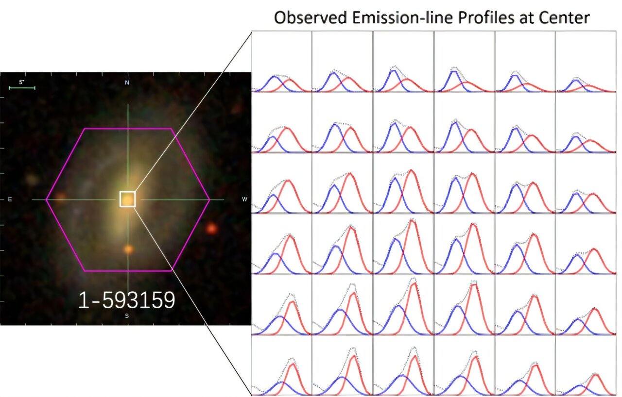 Astronomers determine new origins of double-peaked emission lines in ...