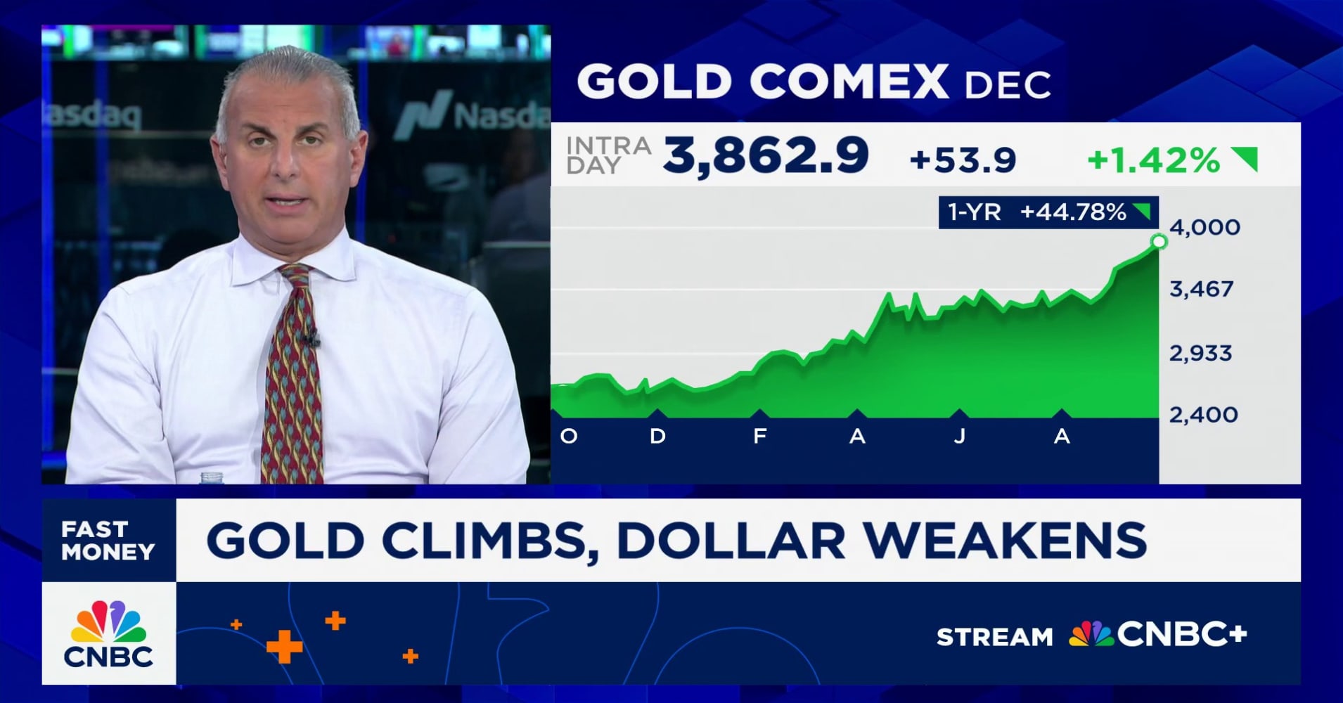 ‘Fast Money’ trader Guy Adami: Gold bull case 'alive and well' as ...
