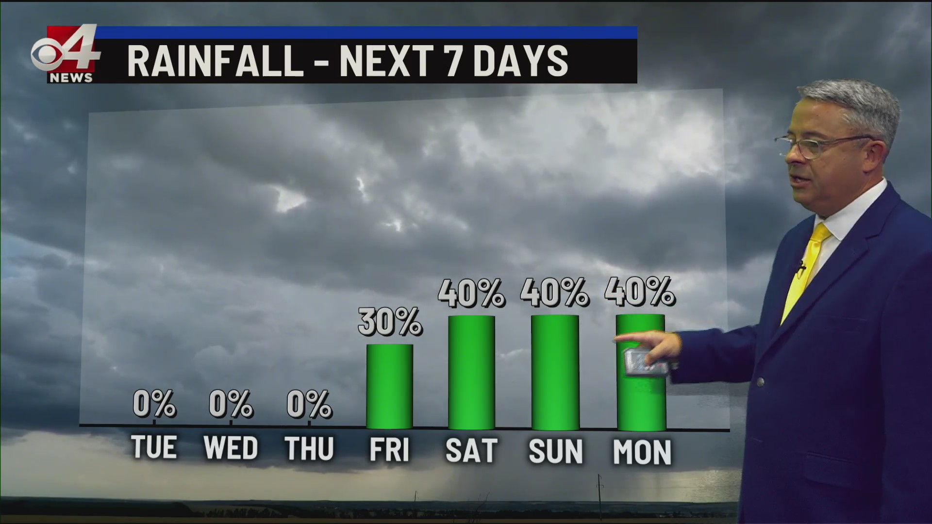 Bryan Hale Talks about Rainfall for the next 7 days