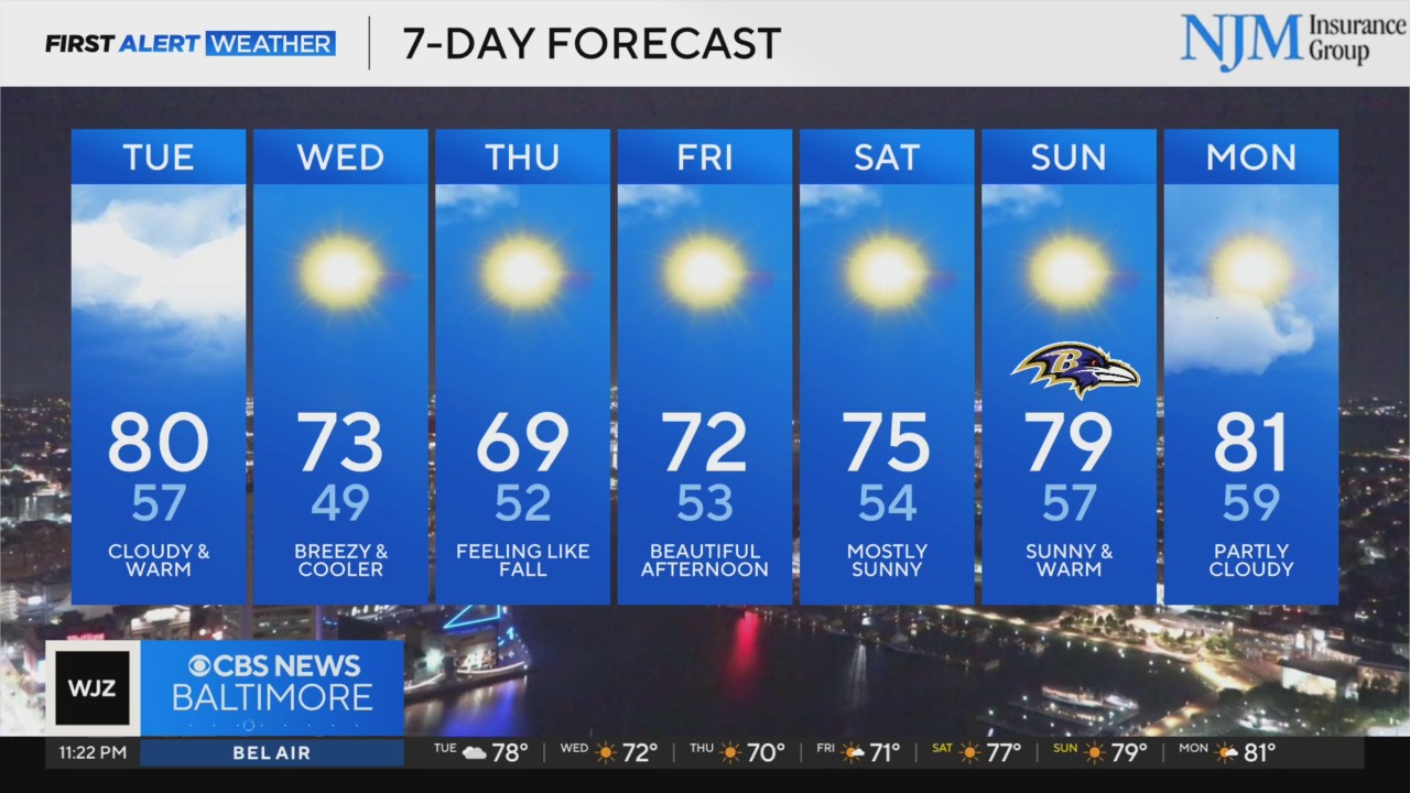 Cooldown in Maryland expected midweek