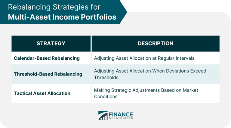 Multi-Asset Income Portfolios