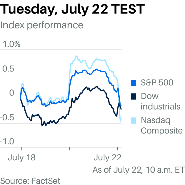 Review Preview: What Shutdown? Stocks Rise.