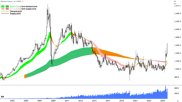 ChartWatch Markets: Gold, silver, and now platinum, the bull run in ...