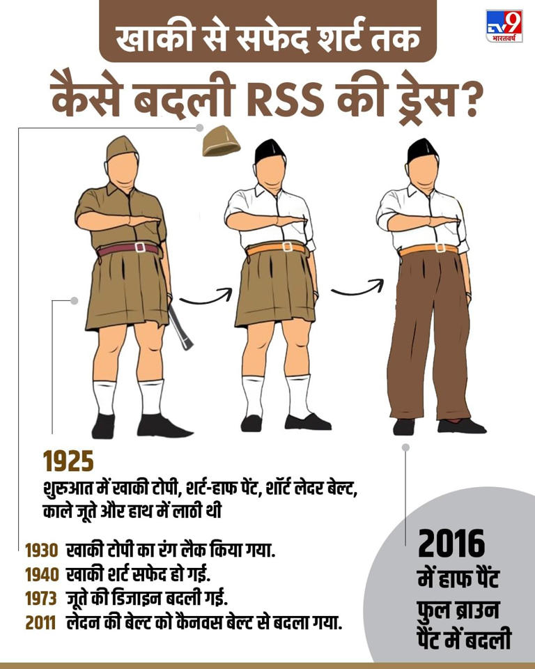 RSS की उस खाकी पैंट की कहानी, ड्रेस कोड क्यों अनिवार्य हुआ, यह कितना ...