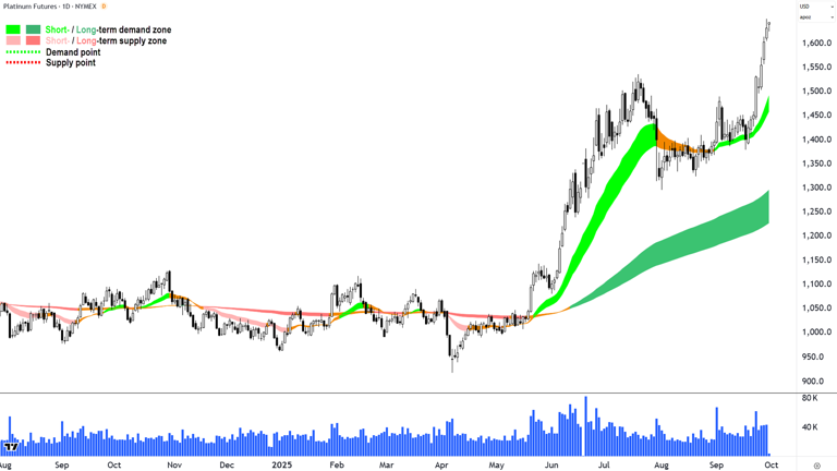 ChartWatch Markets: Gold, silver, and now platinum, the bull run in ...