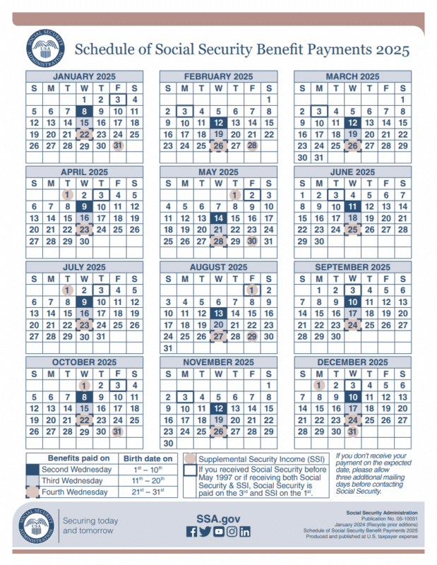 Social Security Payments on October 8, 2025: Is It Your Turn for the ...
