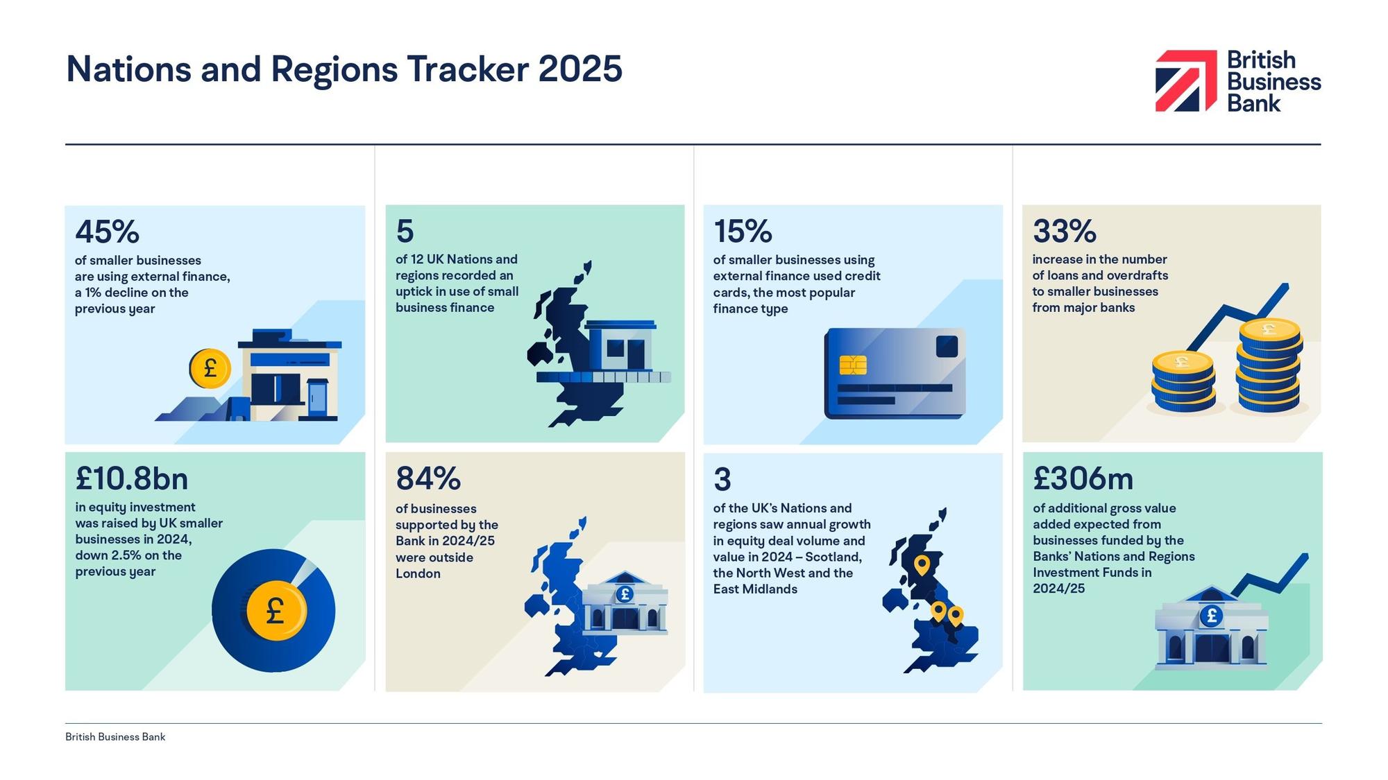 Yorkshire and the Humber smaller businesses remain resilient as ...