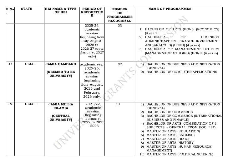 UGC Approves 101 Universities For Online And Distance Learning Courses ...