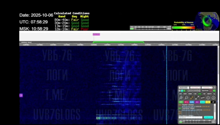 UVB-76, the Russian doomsday radio aka The Buzzer, transmits encrypted ...